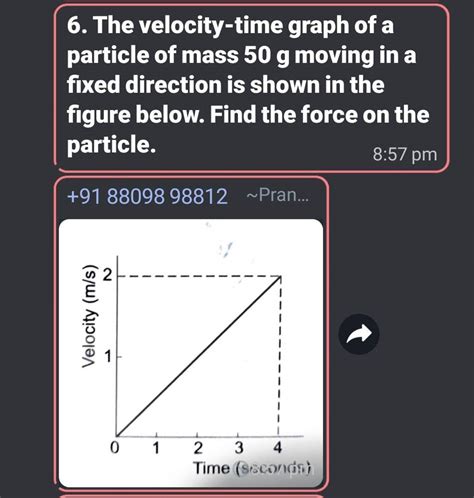 6 The Velocity Time Graph Of A Particle Of Mass 50 G Moving In A Fixed D