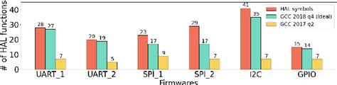 Figure 1 From Towards Fast And Scalable Firmware Fuzzing With Dual Level Peripheral Modeling
