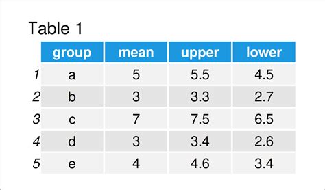 Draw Error Bars With Connected Mean Points In R Ggplot Plot Example