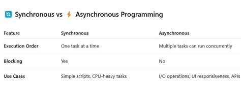 understanding the javascript mdn definition that most developers