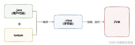 Springboot日志springboot 日志 Csdn博客