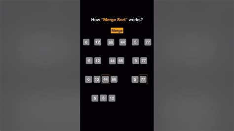 Coding Status Web Developer Status Coder Status Dsa Development Dsa Graph Youtube