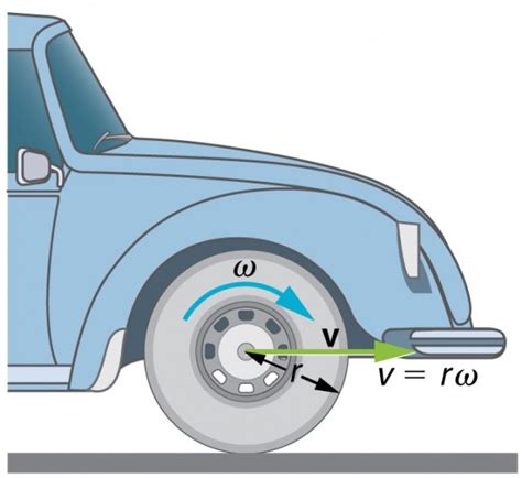 angular velocity