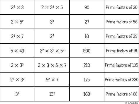 Product Of Primes Loopdomino Cards