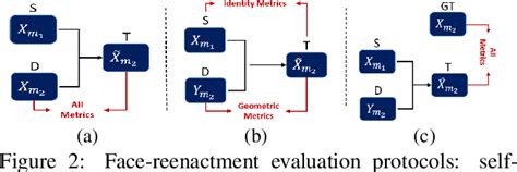 Figure 2 From A Comprehensive Framework For Evaluating Deepfake Generators Dataset Metrics