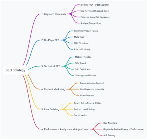 Zubair Ali Seo Expert On Linkedin Seotips Seo2024 Seooptimization Offpageseo Onpageseo