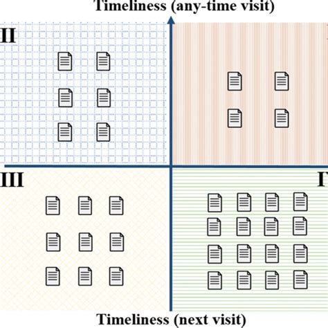 An Example Illustrating User Location Prediction Problem Based On Download Scientific Diagram