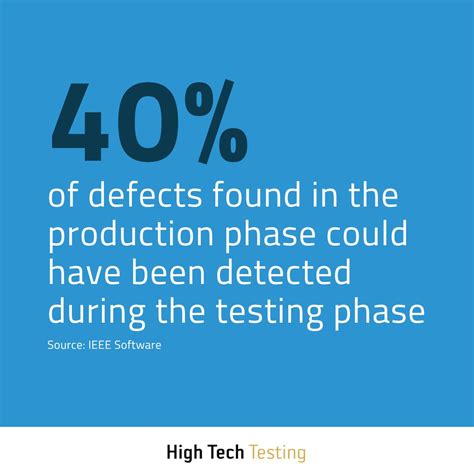 Hightechtesting Softwaretesting Techinnovation Qualityassurance… High Tech Testing