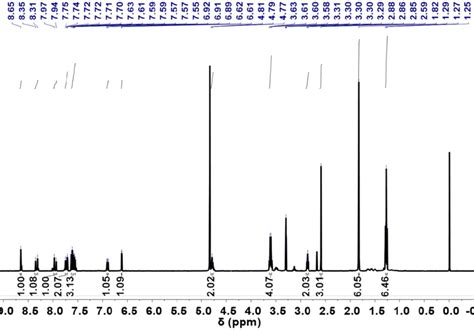 Figure S4 1 H NMR Spectrum Of CouMa In CD 3 OD Download Scientific Diagram