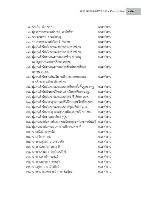แผนการศึกษาแห่งชาติ 2560 2579 Mmali251116 หน้าหนังสือ 225 พลิก Pdf ออนไลน์ Pubhtml5