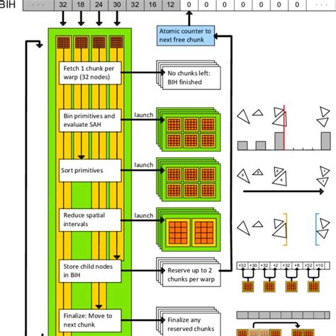 this figure illustrates the workflow of our large node stage each