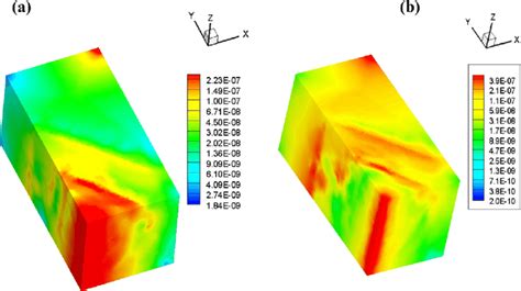Fluid Velocity Distribution With P Inj 6200 Psi P Prod 2000 Psi σ Download Scientific
