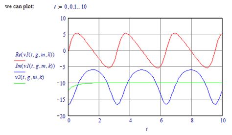 Solved Plotting Failed Replace Complex Values And Nans B Ptc