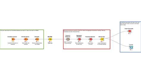 Knime Weather Data Inspection And Visualization Knime Community Hub
