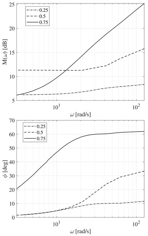 Electronics Free Full Text The Frequency And Real Time Properties Of The Microcontroller