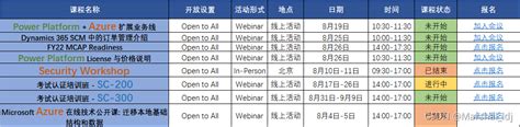 Uipath Excel 读取操作read Rangeuipath Excel根据第一行和第一列的内容 去读其他值 Csdn博客