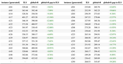 Figure 3 1 From A Reinforcement Learning Approach To The Orienteering Problem With Time Windows