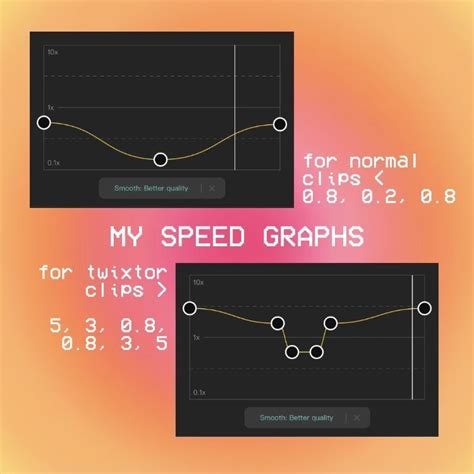 The Twixtor Speed Graphs I Use 💌 Learn Photo Editing How To Make