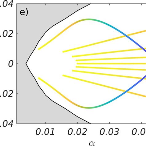 directionality induced de synchronization a transition of the