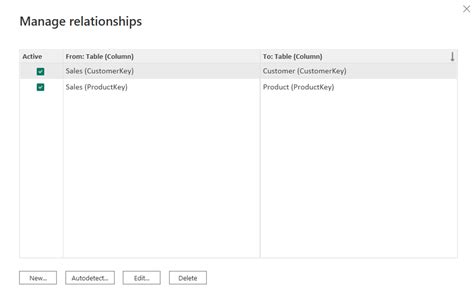 power bi basics — table relationships 101 by parth lad microsoft