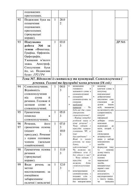 Календарно тематичне планування 5 клас українська мова НУШ Українська мова