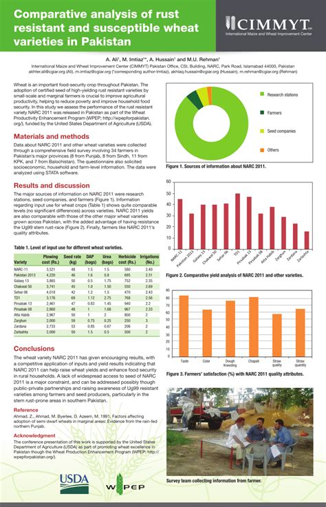 Pdf Comparative Analysis Of Rust Resistant And Susceptible Wheat