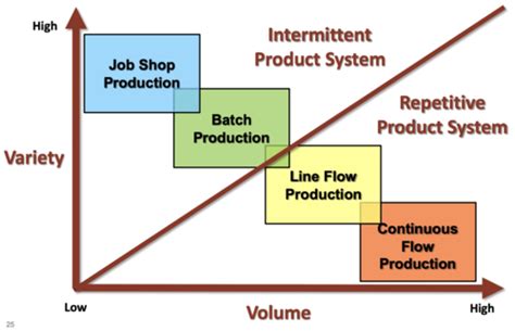 Chapter 8 Operations Management Key Manufacturing Strategies And