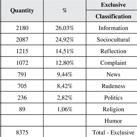Categorization Classification Prepared By The Authors Download