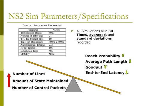 Ppt Rendezvous Based Directional Routing A Performance Analysis