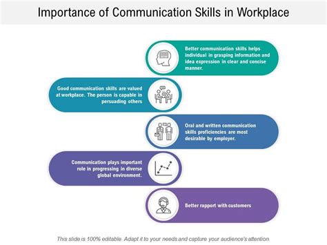 Importance Of Communication Skills In Workplace Powerpoint Presentation Pictures Ppt Slide