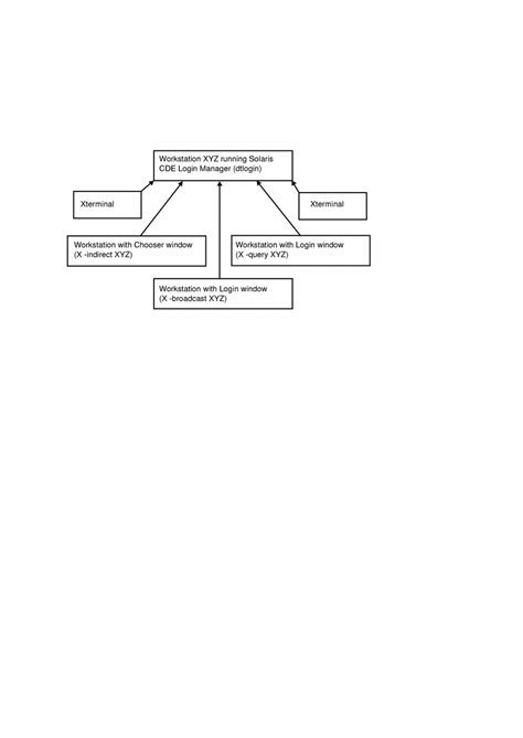 solaris common desktop environment advanced user s and system