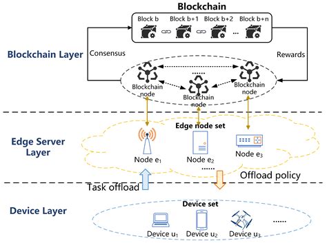 Mathematics Free Full Text A Multi Agent Reinforcement Learning Based Task Offloading