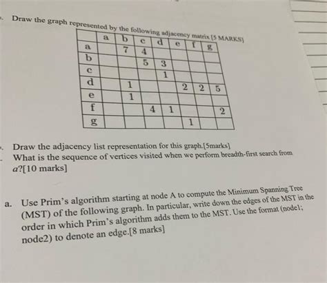 Solved Draw The Graph Represented By The Following Adjacency