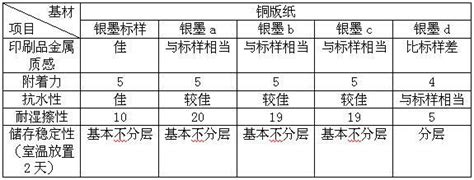 Core Shell Type Gold Varnish Emulsion And Preparation Method And Use Thereof Eureka Patsnap