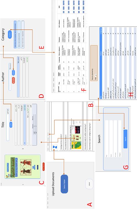Figure 2 From A Tool For Semiautomatic Cataloguing Of An Islamic Digital Library A Use Case