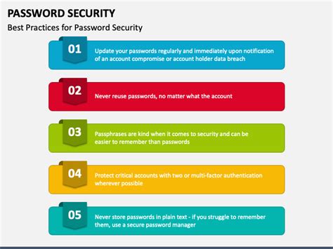 Password Security PowerPoint And Google Slides Template PPT Slides