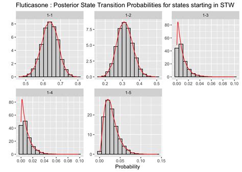 A Simple Bayesian Multi State Survival Model For A Clinical Trial R Bloggers