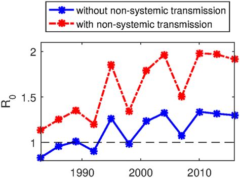 Tick Borne Encephalitis Plos One