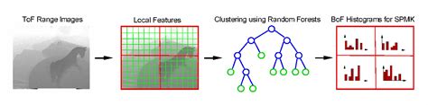 Figure 2 From Multiple Kernel Gaussian Process Classification For
