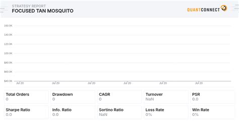 Quantconnect Shared Backtest Result Focused Tan Mosquito