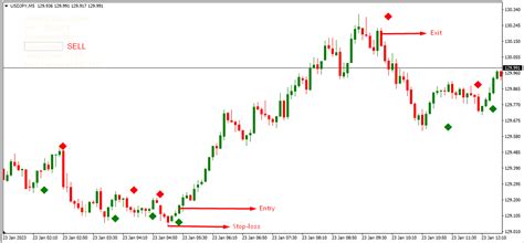 Ultimate Pro Scalper Indicator The Forex Geek Ultimate Pro Scalper Indicator The Forex Geek