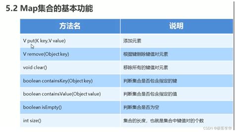 Javamap 腾讯云开发者社区 腾讯云 Javamap 腾讯云开发者社区 腾讯云