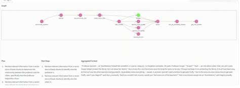 Langchain On Linkedin Sophisticated Controllable Agent For Complex Rag