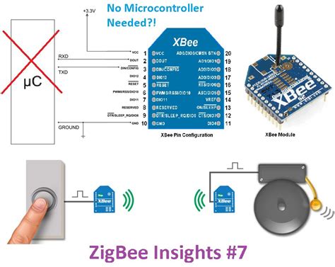 Zigbee Xbee Mesh Networking Iot Embeddedsystems Actuator Sensor Naveen Ps 18 Comments