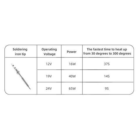 Kit Fer à Souder Rc2 Digital Oled 65w 450° Hglrc Avec Xt60