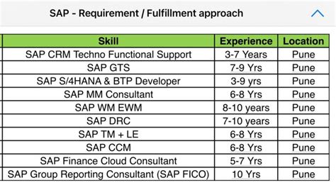 mohammed reyaz on linkedin hiring sap sapconsultant sapcrm technofunctional sapgts saphana…