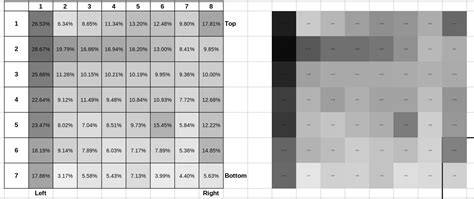How To Set Cells Background Gray Level Based To Cells Value English Ask LibreOffice