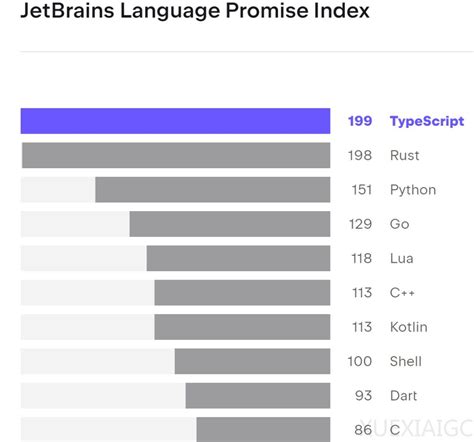 学习aigc 一站式的aigc品质网站，收集了国内外通用的aigc网站，提供最新的aigc资讯。