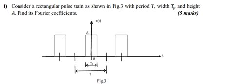 Solved Consider A Rectangular Pulse Train As Shown In Fig Chegg