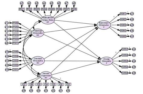 2 Path Diagram Full Model Download Scientific Diagram